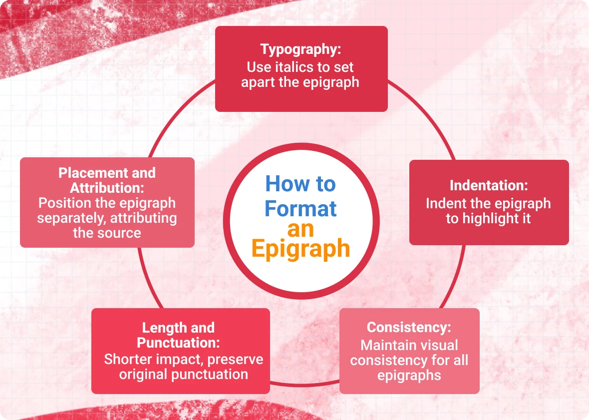 Epigraphs in Literature: Exploring Their Power in the Written Word